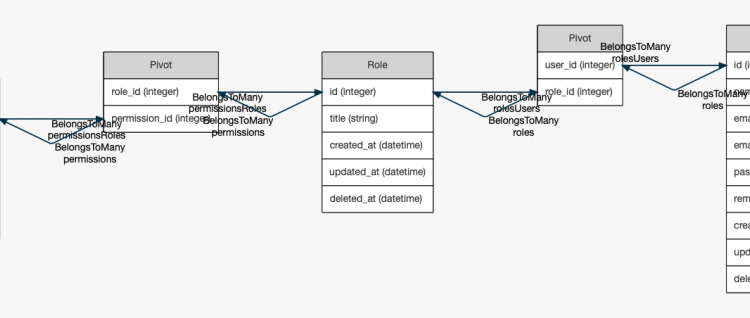 Generate Sql Database Schema Image With Laravel Er Diagram Builder 3949